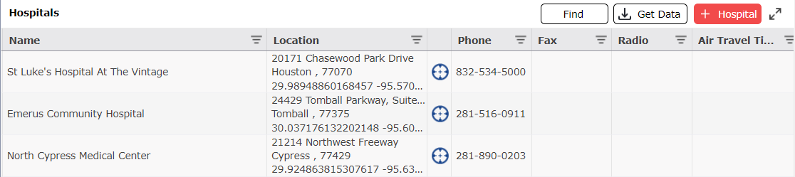 ICS 206 - Medical Plan