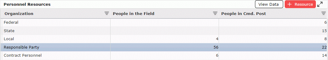 ICS 209 - Incident Status Summary