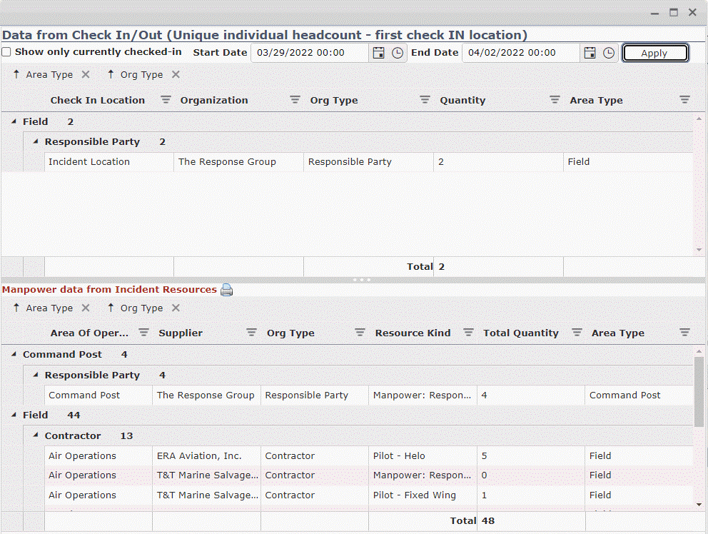 ICS 209 - Incident Status Summary