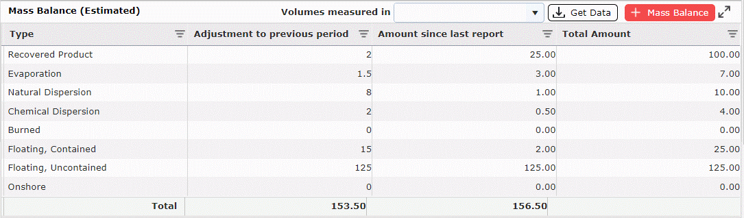 ICS 209 - Incident Status Summary