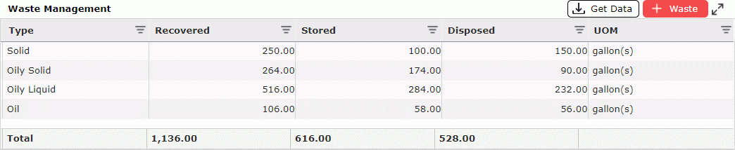 ICS 209 - Incident Status Summary