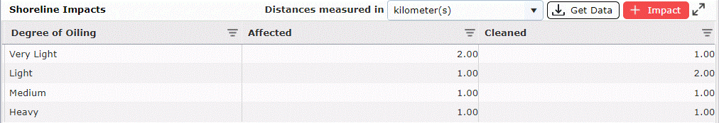 ICS 209 - Incident Status Summary