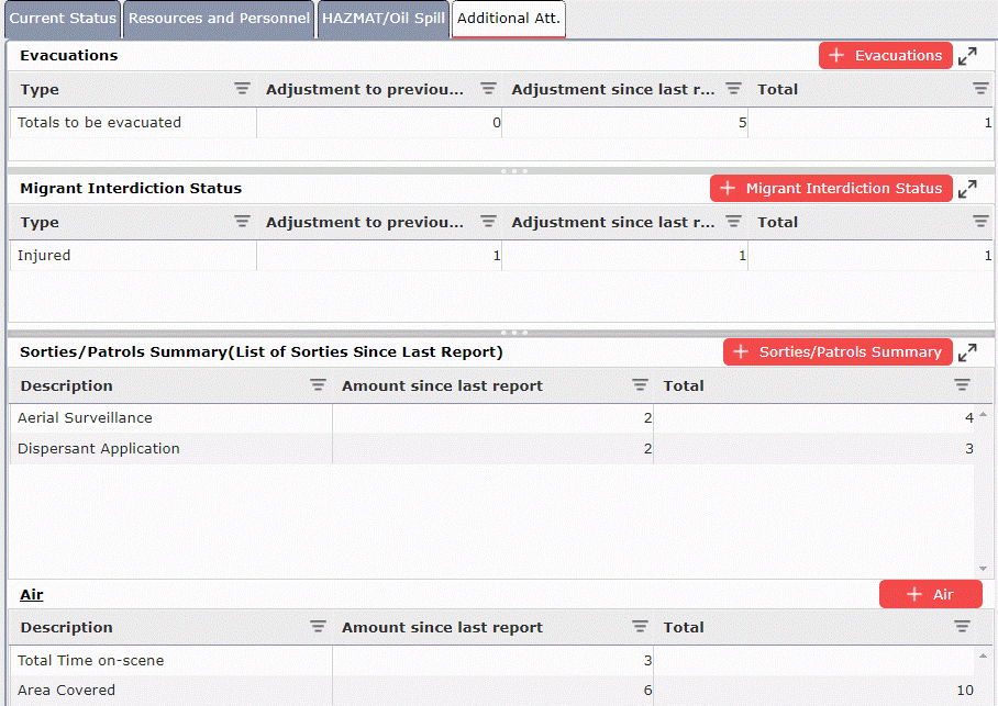 ICS 209 - Incident Status Summary