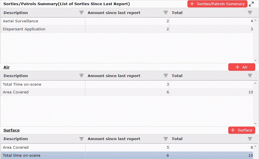 ICS 209 - Incident Status Summary