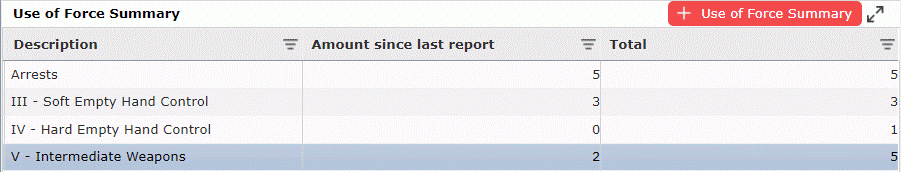 ICS 209 - Incident Status Summary