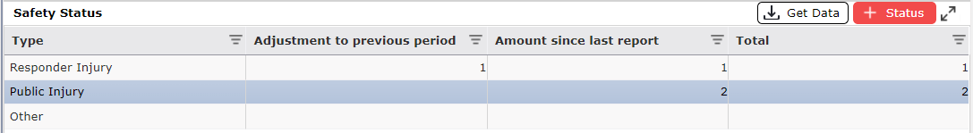 ICS 209 - Incident Status Summary