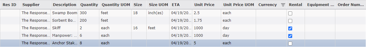 ICS 213RR - Resource Request