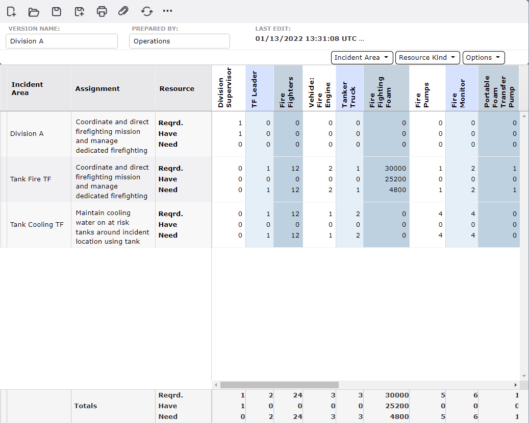ICS 215 - Operational Planning Worksheet