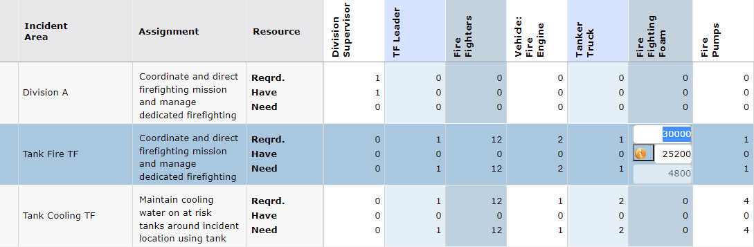 ICS 215 - Operational Planning Worksheet