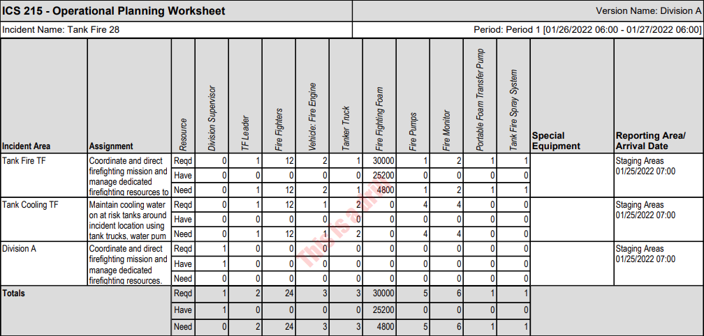 ICS 215 - Operational Planning Worksheet