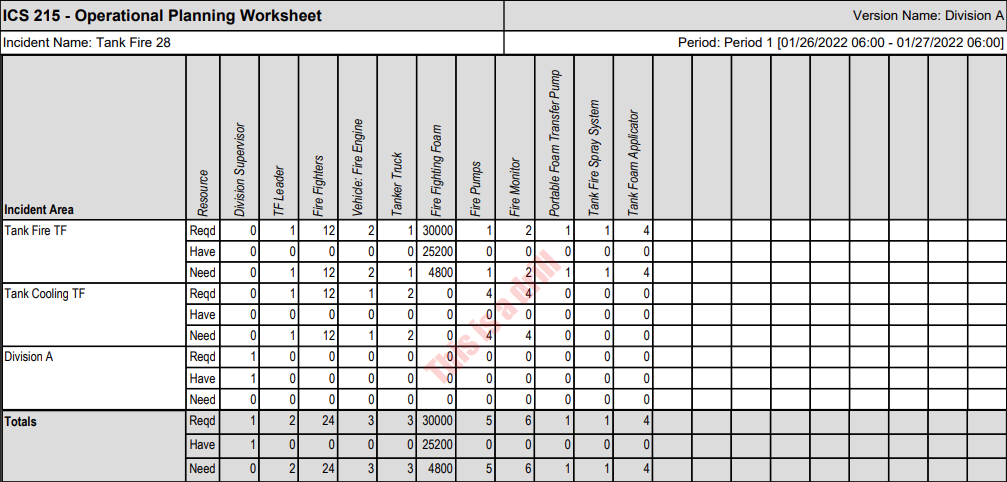ICS 215 - Operational Planning Worksheet