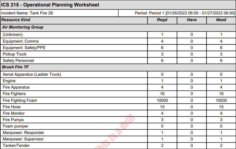 ICS 215 - Operational Planning Worksheet
