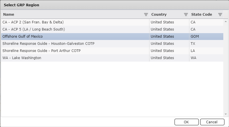 ICS 232 - Resources at Risk